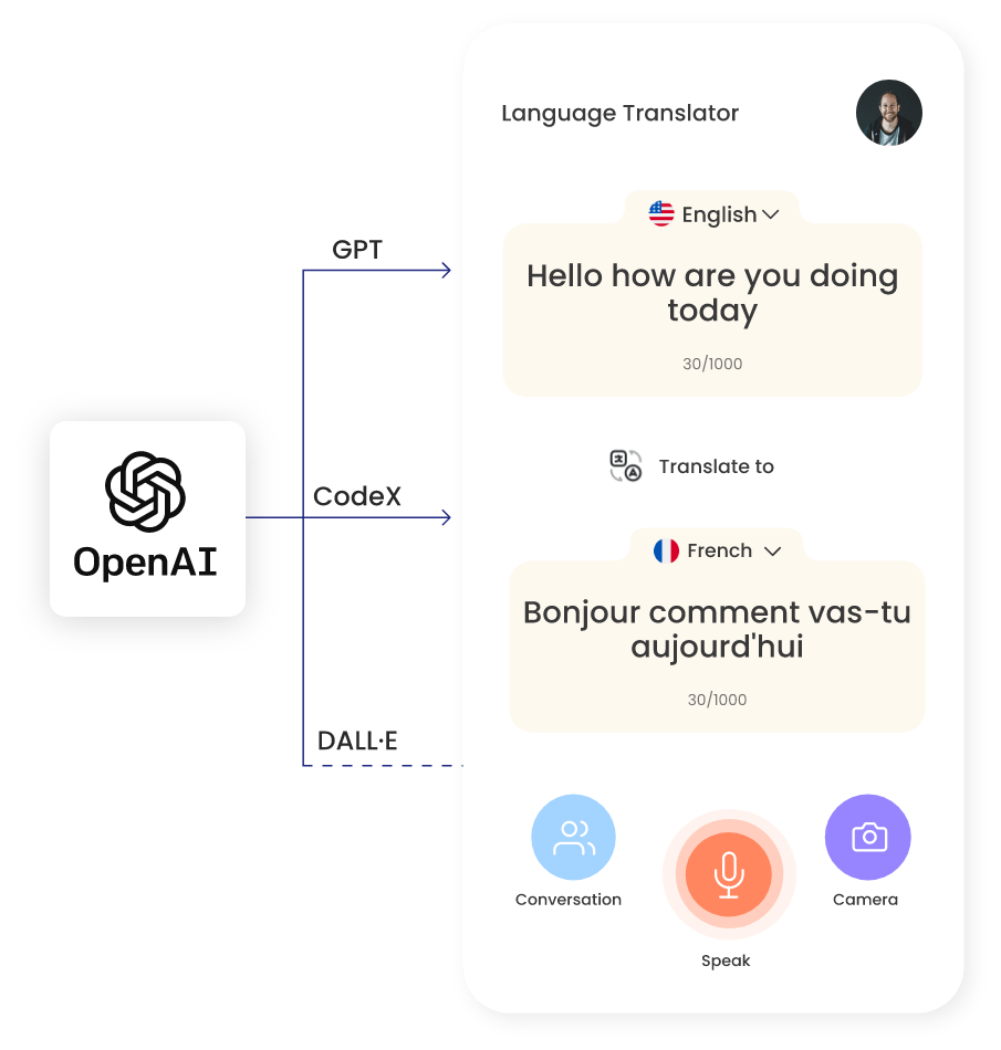 App Development Using OpenAI – My Blog